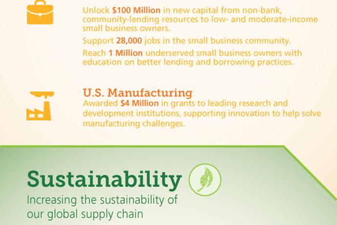 CSRWire - Walmart and the Walmart Foundation Publish FY2015 Giving Report CSRWire - Walmart and the Walmart Foundation Publish FY2015 Giving Report